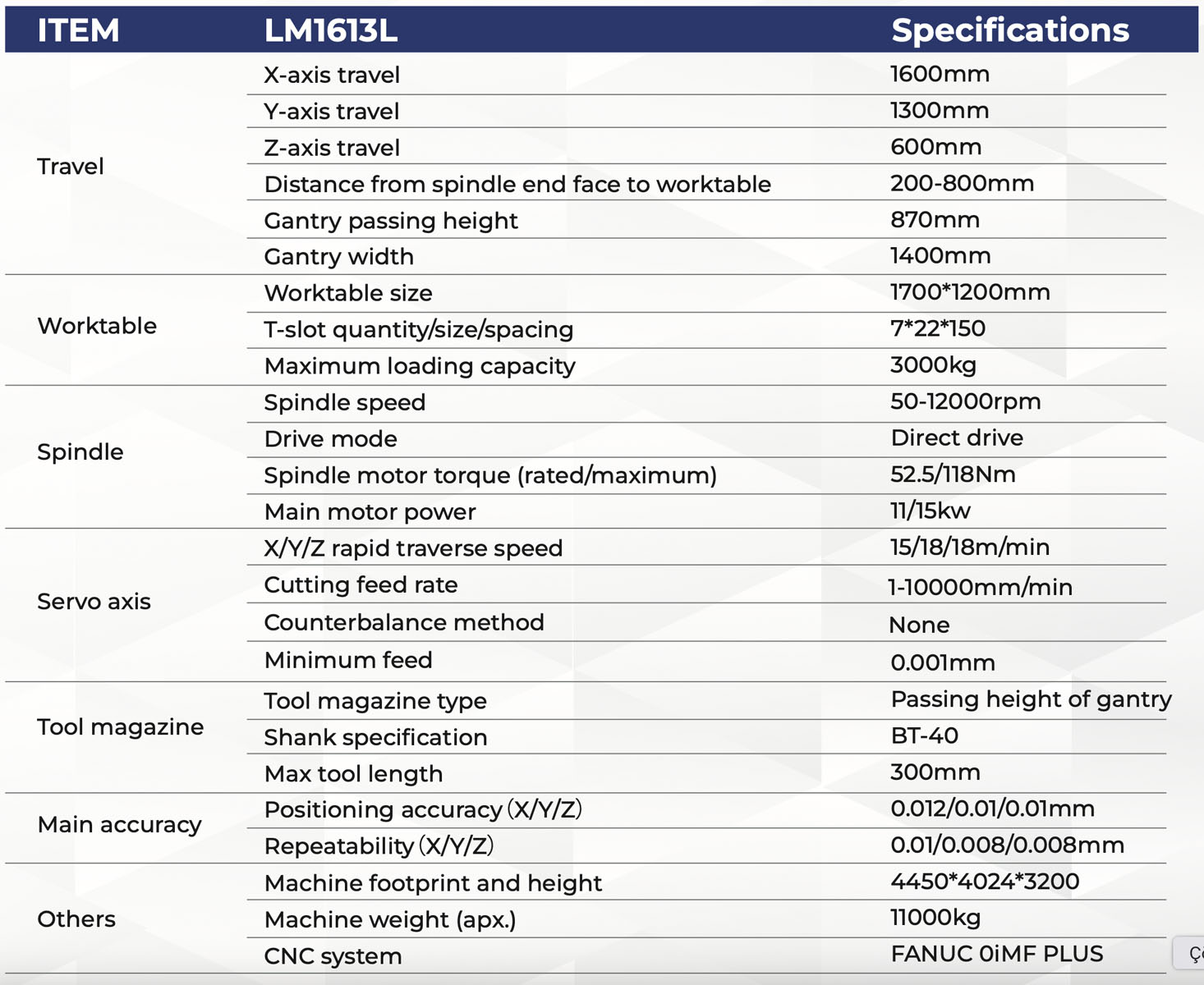 LM Series – Promak CNC